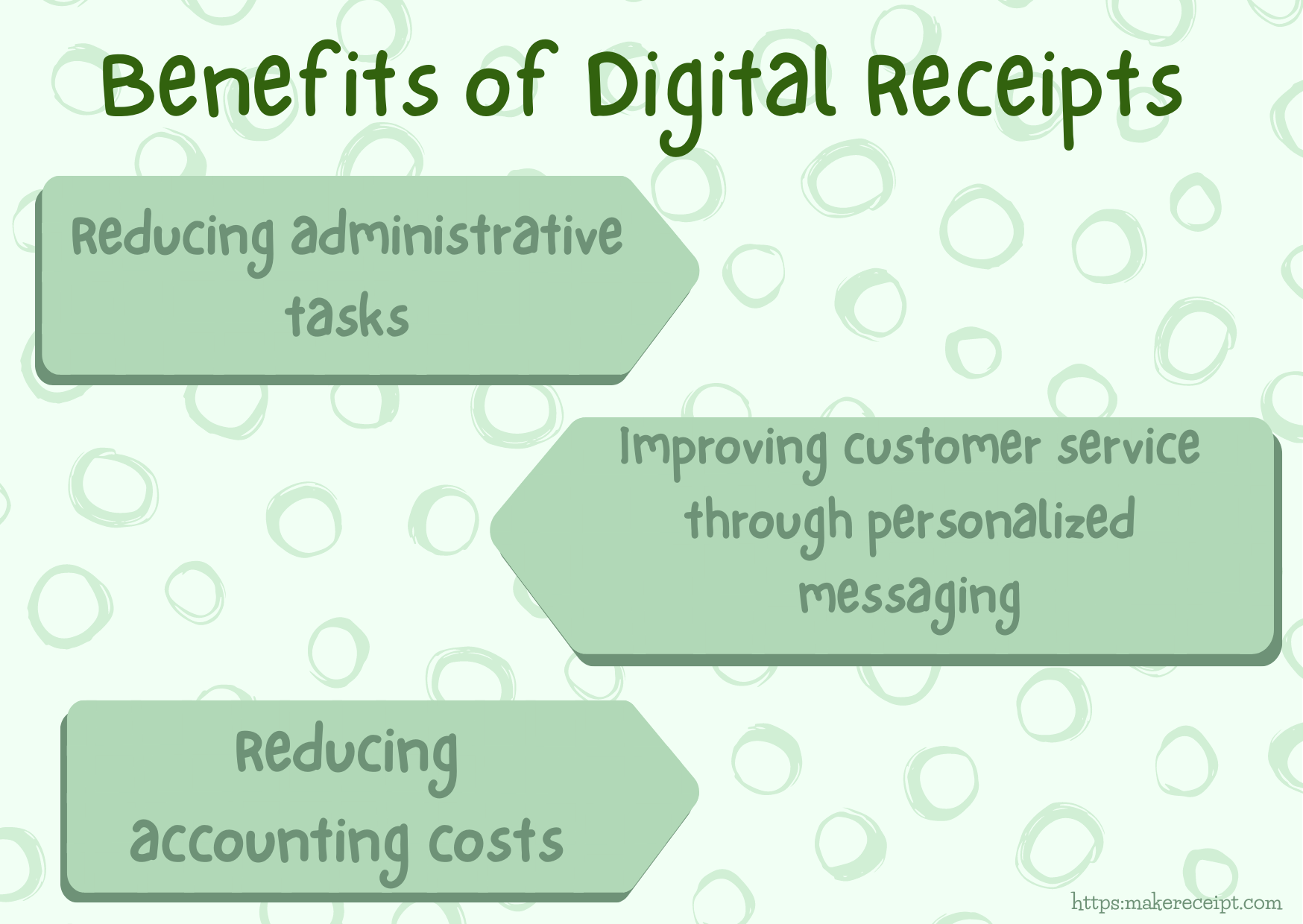 Digital Receipts: Built for Small Businesses and E-Commerce – MakeReceipt